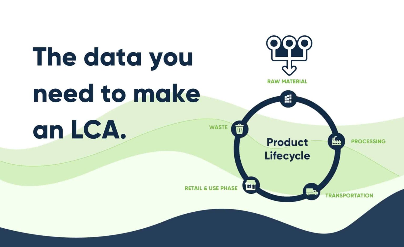 The data you need for a Life Cycle Assessment (LCA) | Ecochain