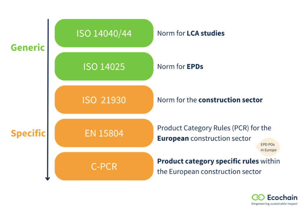 Environmental Product Declaration (EPD) – The complete guide | Ecochain