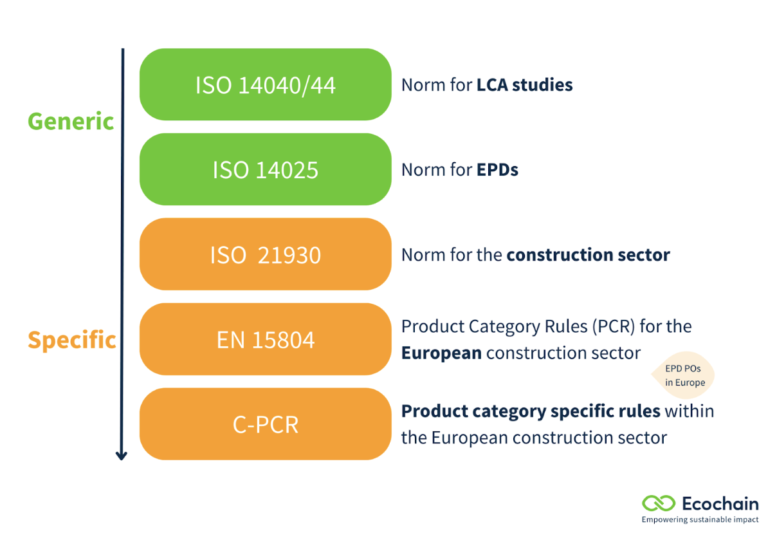Environmental Product Declaration (EPD) – The complete guide | Ecochain