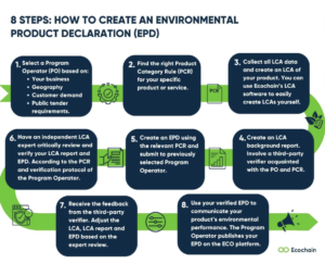 Environmental Product Declaration (EPD) – The complete guide | Ecochain
