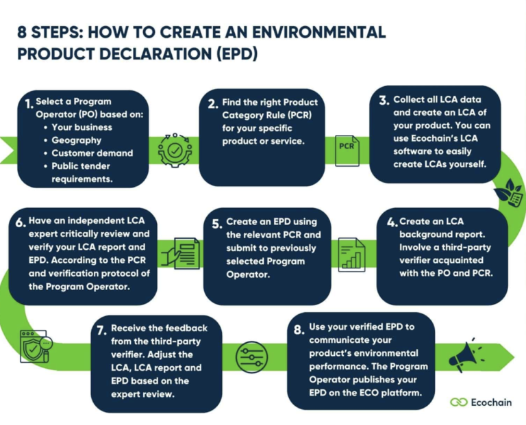 Environmental Product Declaration (EPD) – The complete guide | Ecochain