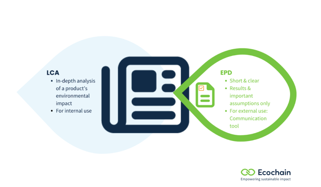 Environmental Product Declaration (EPD) – The complete guide | Ecochain