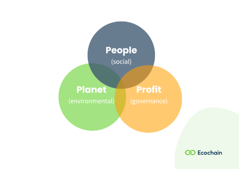 ESG - Reporting, Regulations and Requirements - Ecochain