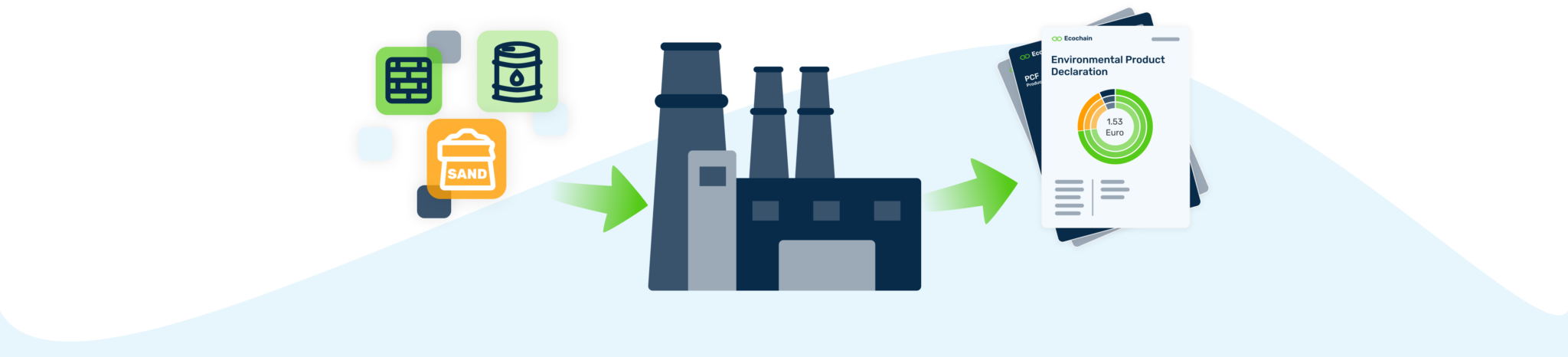 Full Factory & Portfolio Assessment - Ecochain