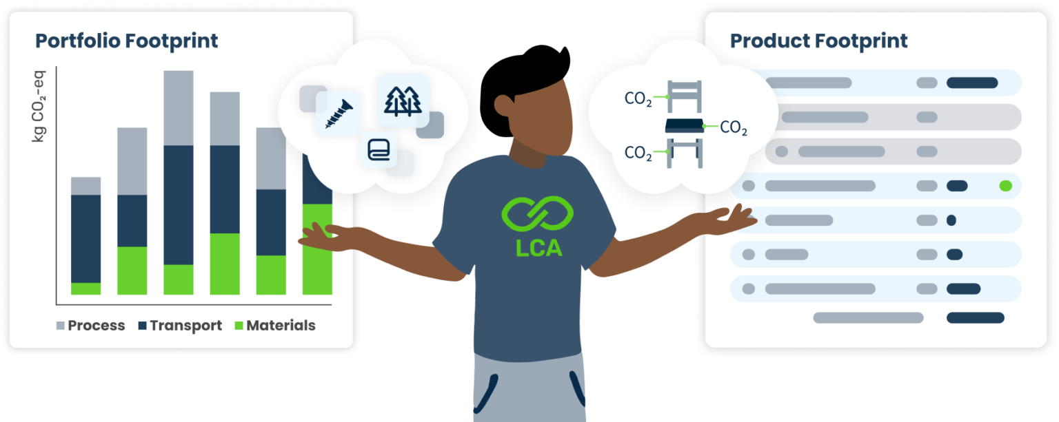 Scope 1 Emissions Explained - Measuring Carbon Footprint | Ecochain