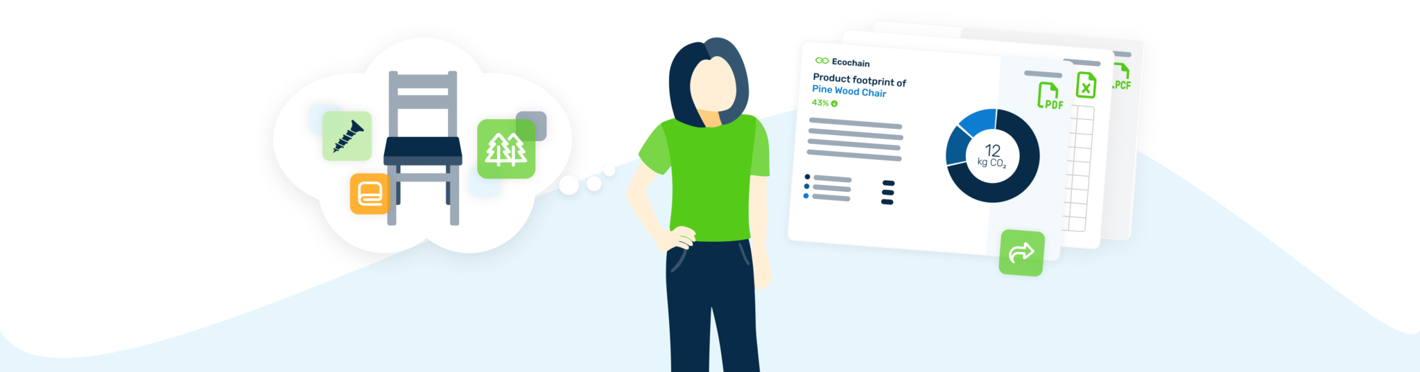 Product footprint software | Ecochain Mobius