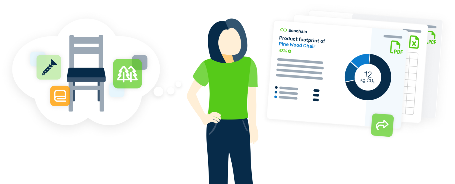 Product footprint software | Ecochain Mobius