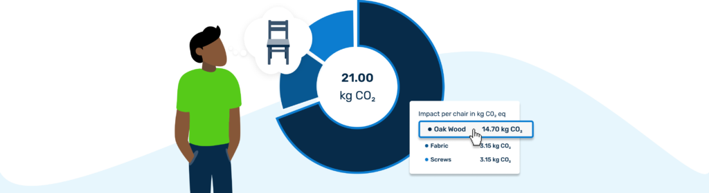 Product Hotspots - Ecochain LCA Software
