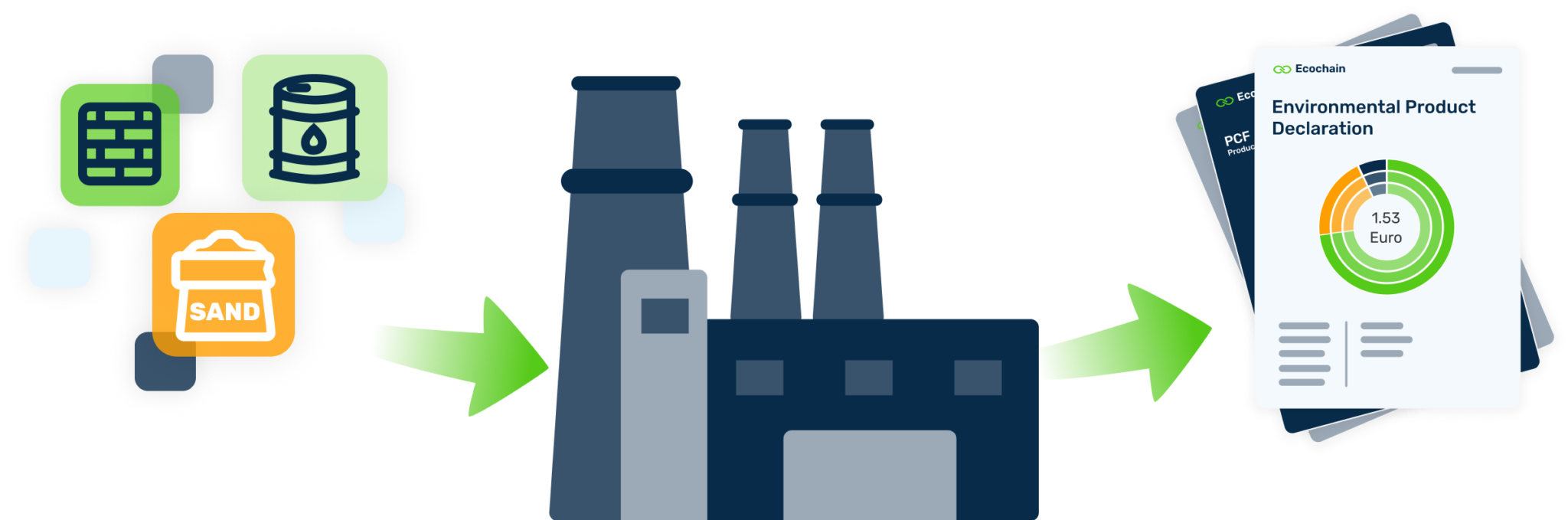 Full Factory & Portfolio Assessment - Ecochain