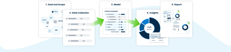Life cycle assessment (LCA) with Ecochain
